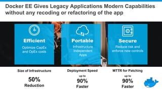 Modernizing Java Apps With Docker PPT