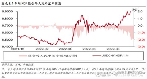 【中银宏观】央行上调外汇风险准备金率，防止人民币过快贬值 摘要 9月26日，央行宣布，自2022年9月28日起，将远期售汇业务的外汇风险准备金