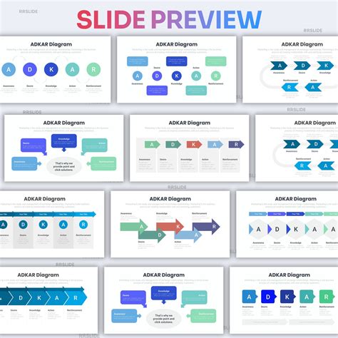 Adkar Infographic Powerpoint Template Best Powerpoint Template Easy To Edit Professional
