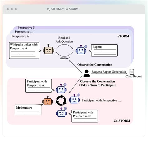 Ali Nazarizadeh On Linkedin Alinazarizadeh 15 Comments