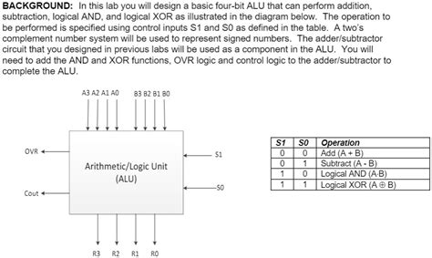 Solved Can Someone Help Me With This Alu Design Background In This Lab You Will Design A