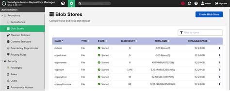 Using Cert Manager In Openshiftokd Part 2— Configuration And Ssl