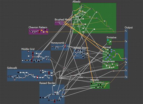 Kim Sicotte Portfolio Sci Fi Grid In Substance Designer