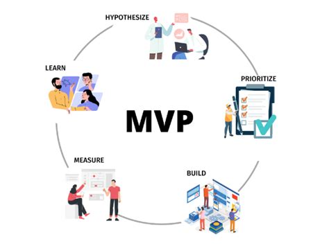 Saas Development Basics 7 Steps To Building Top Notch Saas Apps