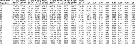 Xrf Data Collected With An Avaatech Xrf Cs At Ismar Cnr Bologna To Download Scientific Diagram