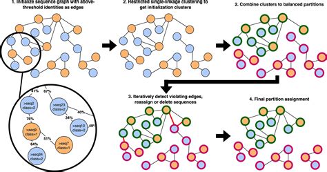Publications Felix Teufel