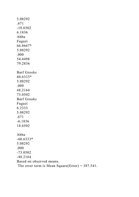 Assignment Grading Rubric Course Mt460 Uni Docx