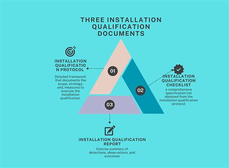 Installation Qualification Example The Complete Faq Guide In 2024