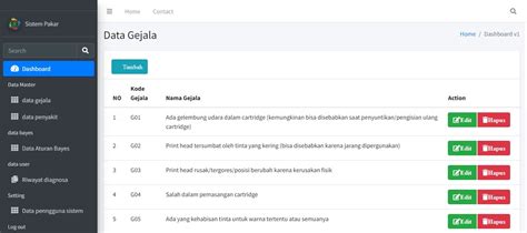Sistem Pakar Naive Bayes Jasatekno
