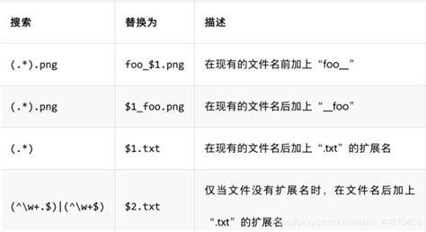 microsoft powertoys 中 power rename 正则匹配 批量重命名 powerrename正则表达式 csdn博客