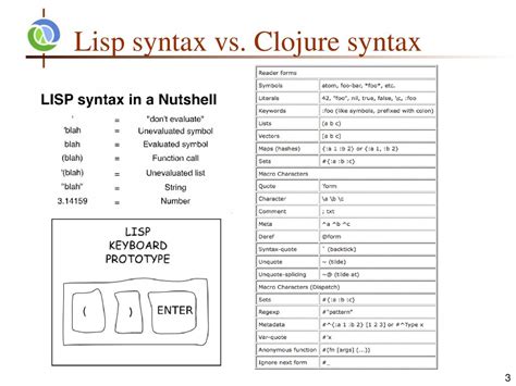 Clojure “lisp Reloaded” Ppt Download