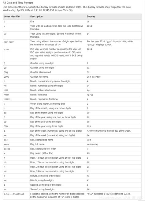 Matlab 时间序列 String 在datestr和datetime的异同matlab String Time Csdn博客