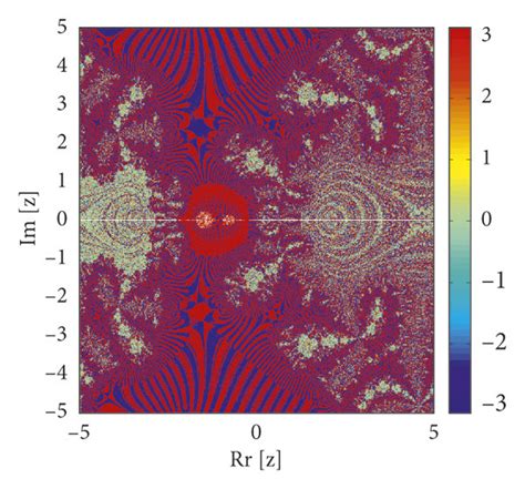 Basins Of Attraction Of Iterative Methods Q1q3 And E1e9 For