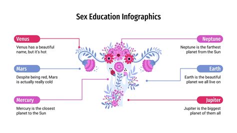 Sex Education Infographics By Slidesgo Pptx