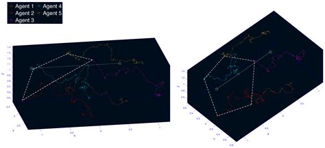 Applied Sciences Free Full Text Formation Control Of Nonlinear