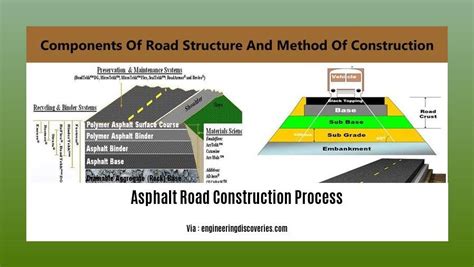 Unveiling The Intricacies Of Asphalt Road Construction Process A Comprehensive Guide For
