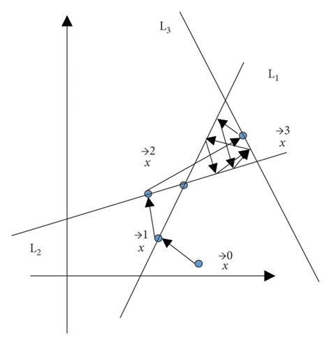 Iterative Process A Compatible Equation Group B Incompatible Download Scientific Diagram