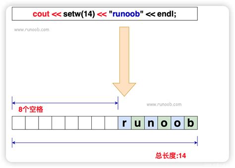 C 输出格式控制的问题——setw的用法setw10 Csdn博客