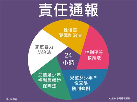 彭勝棫老師 微簡報｜教育人員責任通報