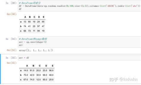 Pandas的数据结构——dataframe 知乎