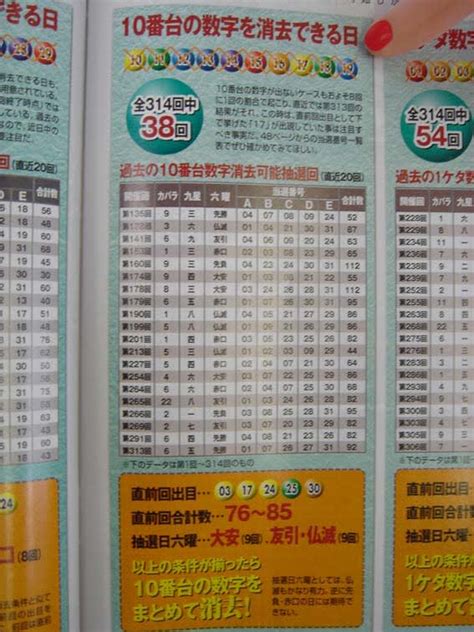 ミニロト 当選 金額 ミニロトの次回予想に必見です😄よく出る数字はこれだ🎯直近10回の結果をマークシートの位置やグラフで表現😎次回6月1日