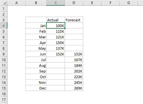 Line Chart Example Line Chart Actual With Forecast Exceljet