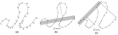Douglas Peucker Line Simplification Adapted From Casanova Et Al