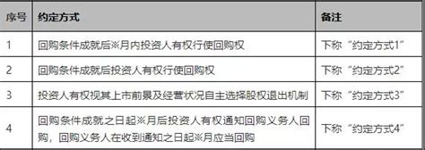 私募股权投资对赌条款探讨：“回购权”的期限问题
