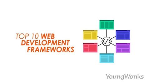 Top 10 Web Development Frameworks In 2025