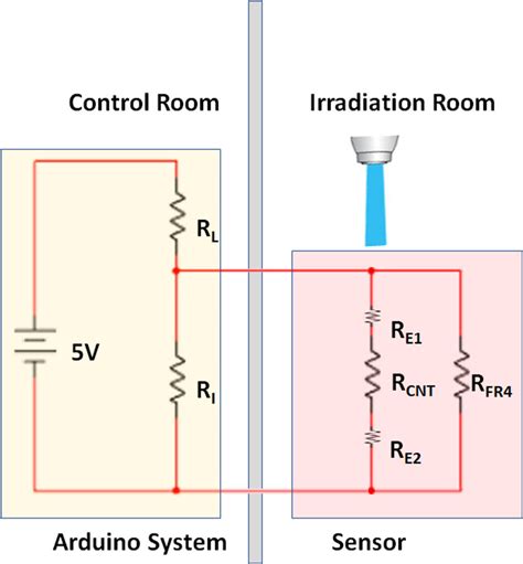 The Arduino System Was Placed In A Control Room To Avoid The Readout Download Scientific