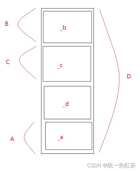 【c】继承与多态的一些练习题c继承练习题 Csdn博客