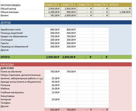 Готовые таблицы Excel доходы расходы Блог о рисовании и уроках фотошопа