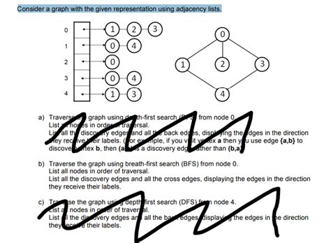 Solved Consider A Graph With The Given Representation Using