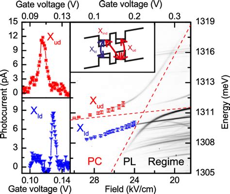 Figure 1 From Excited State Quantum Couplings And Optical Switching Of