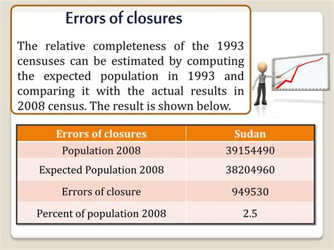 Ppt Evaluation And Adjustment Of The 2008 Census Age And Sex Data