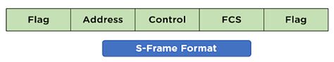 What Is Hdlc And Understanding The Functions Of Each Part Of An Hdlc Frame Simplilearn
