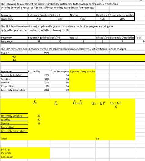Solved The Following Data Represent The Discrete Probability Chegg