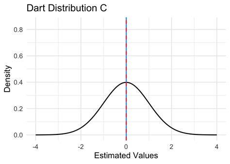 Statistical Methods Exploring The Uncertain 4 3 Properties Of
