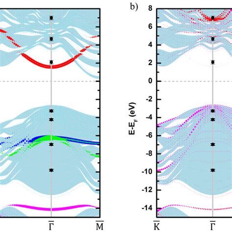 A Calculated Surface Band Structure Of An Ideal Hydroxyl Terminated