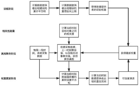 Continuous Data Optimization Method And System Based On Geographic