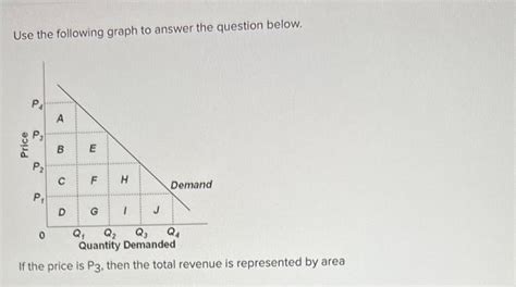 Solved Use The Following Graph To Answer The Question Below Chegg