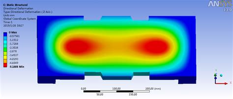 Loading Condition 1 With Finite Element Simulation Jiang Et Al 2020