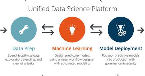 Rapidminer A Data Science Software Platform Tanuka Mandal