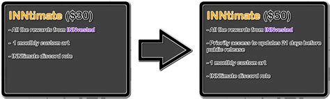 THE INN MARCH 2024 DEVLOG 2 The Inn NSFW Visual Novel By Lykanz