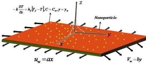 Schematic Representation Of The Flow Diagram Download Scientific Diagram