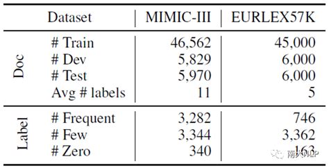 emnlp2021论文：元学习大规模多标签文本分类 csdn博客