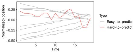 Conformalized Adaptive Forecasting Of Heterogeneous Trajectories Ai Research Paper Details