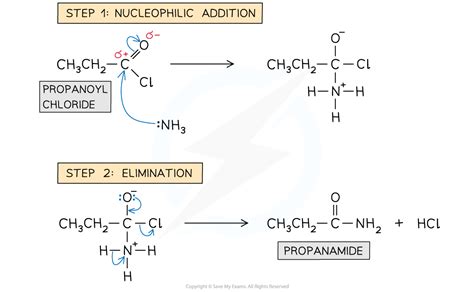 Nucleophilic Addition Elimination Oxford Aqa International A Level