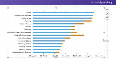 How To Make A Gantt Chart In Excel A Complete Guide