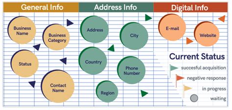 Lead List Template Customer Follow Up Prospect Tracking In Excel